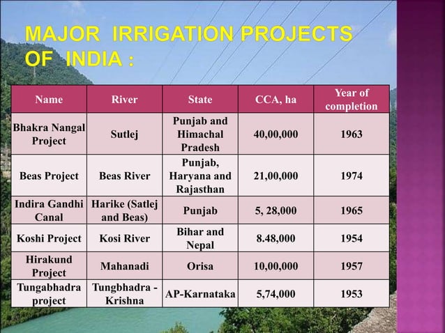 MAJOR AND MINOR IRRIGATION PROJECTS.pptx