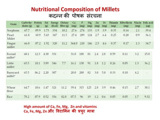 Major and minor millets Importance, present status and scope in J&K.pdf