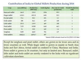 Major and minor millets Importance, present status and scope in J&K.pdf