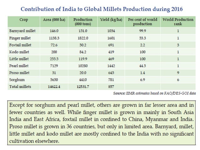 Major and minor millets Importance, present status and scope in J&K.pdf