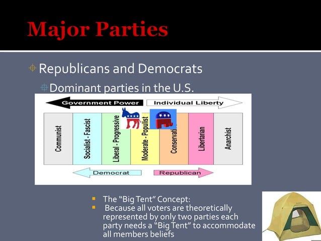 Major and minor parties | PPT