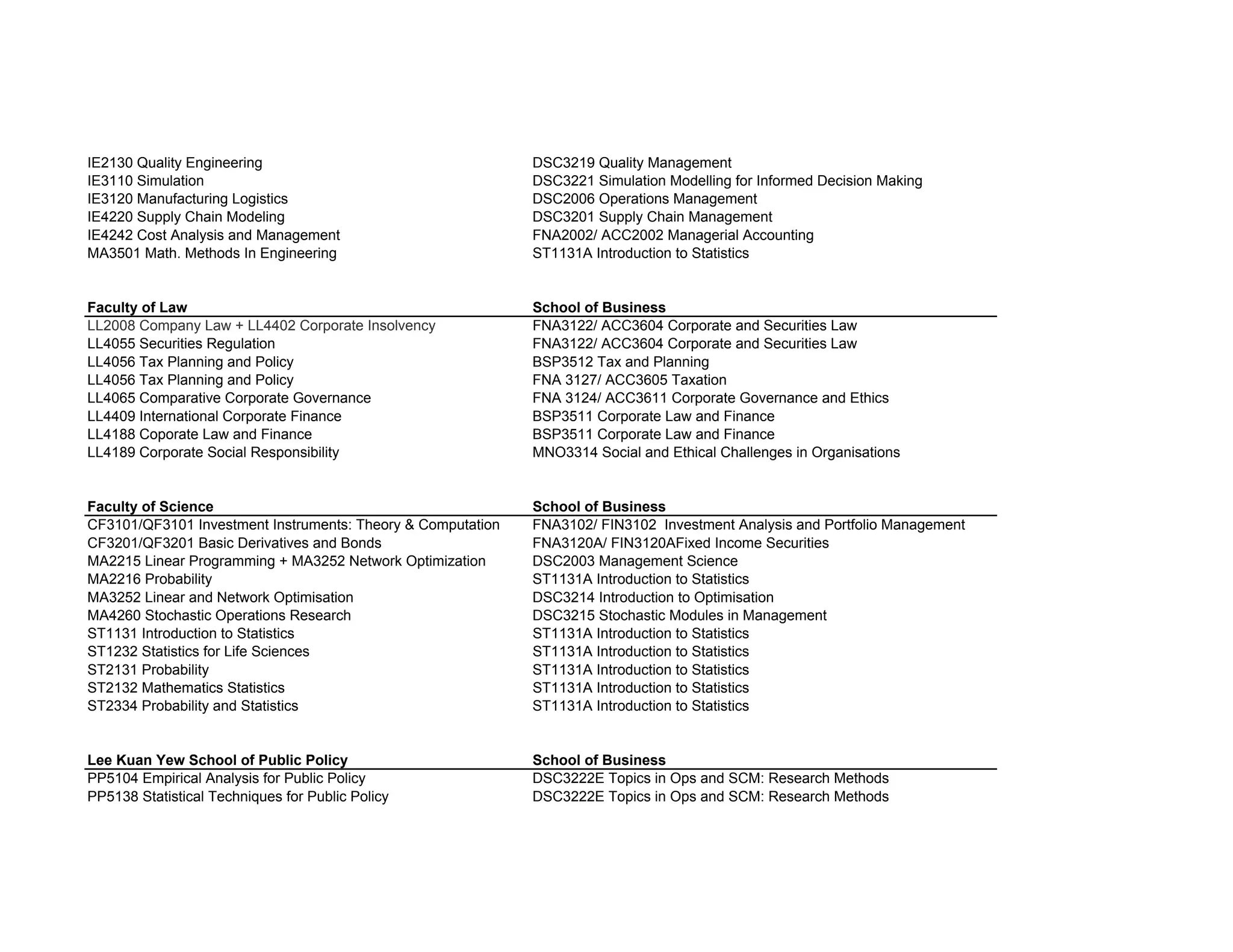 Major and minor substituting modules | PDF