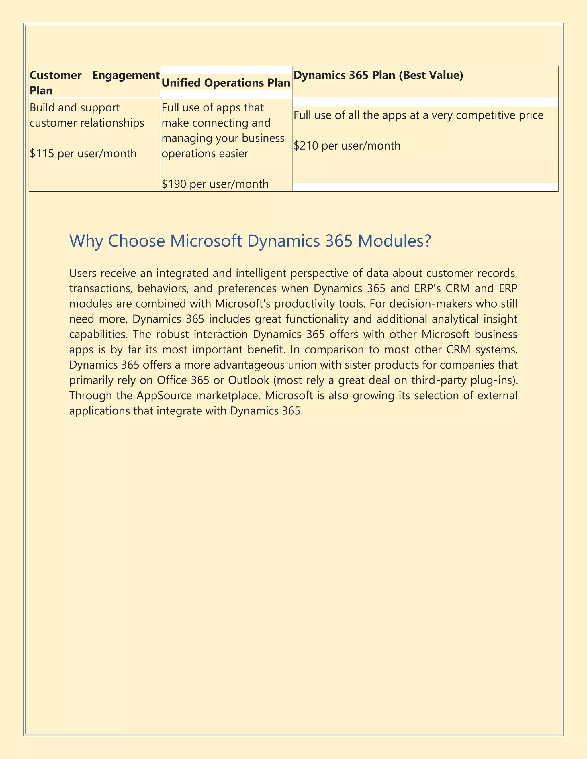 Major Areas Of Microsoft Dynamics 365.pdf