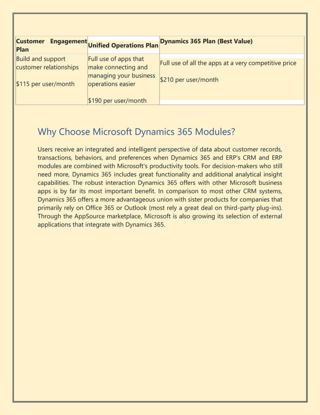 Major Areas Of Microsoft Dynamics 365.pdf | Cloud Computing | Internet