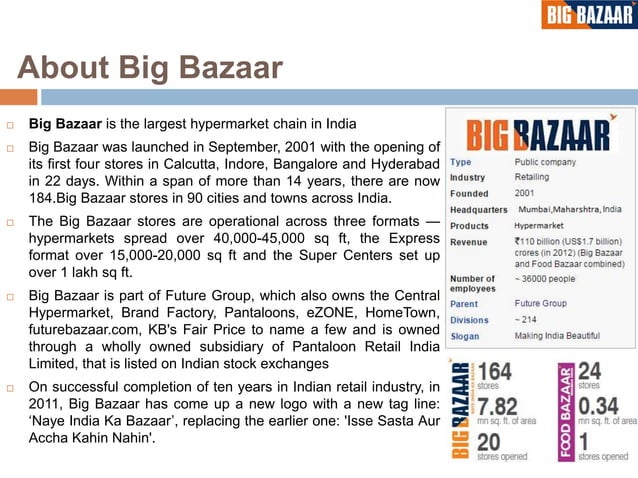 Big Bazaar- SWOT,Marketing strategies | PPT