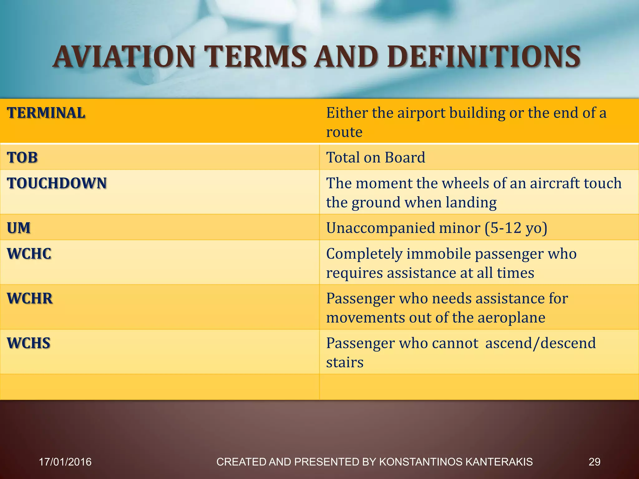 Major aviation terms for Cabin Crew Members. | PPTX