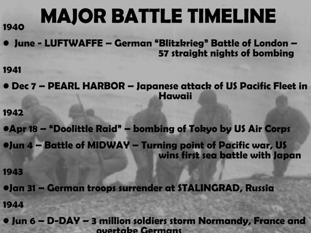 Major Battles Of WW2 | PPT