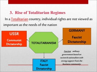 Major Battles WW2 and End of the War.ppt