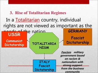 Major Battles WW2 and End of the War.ppt
