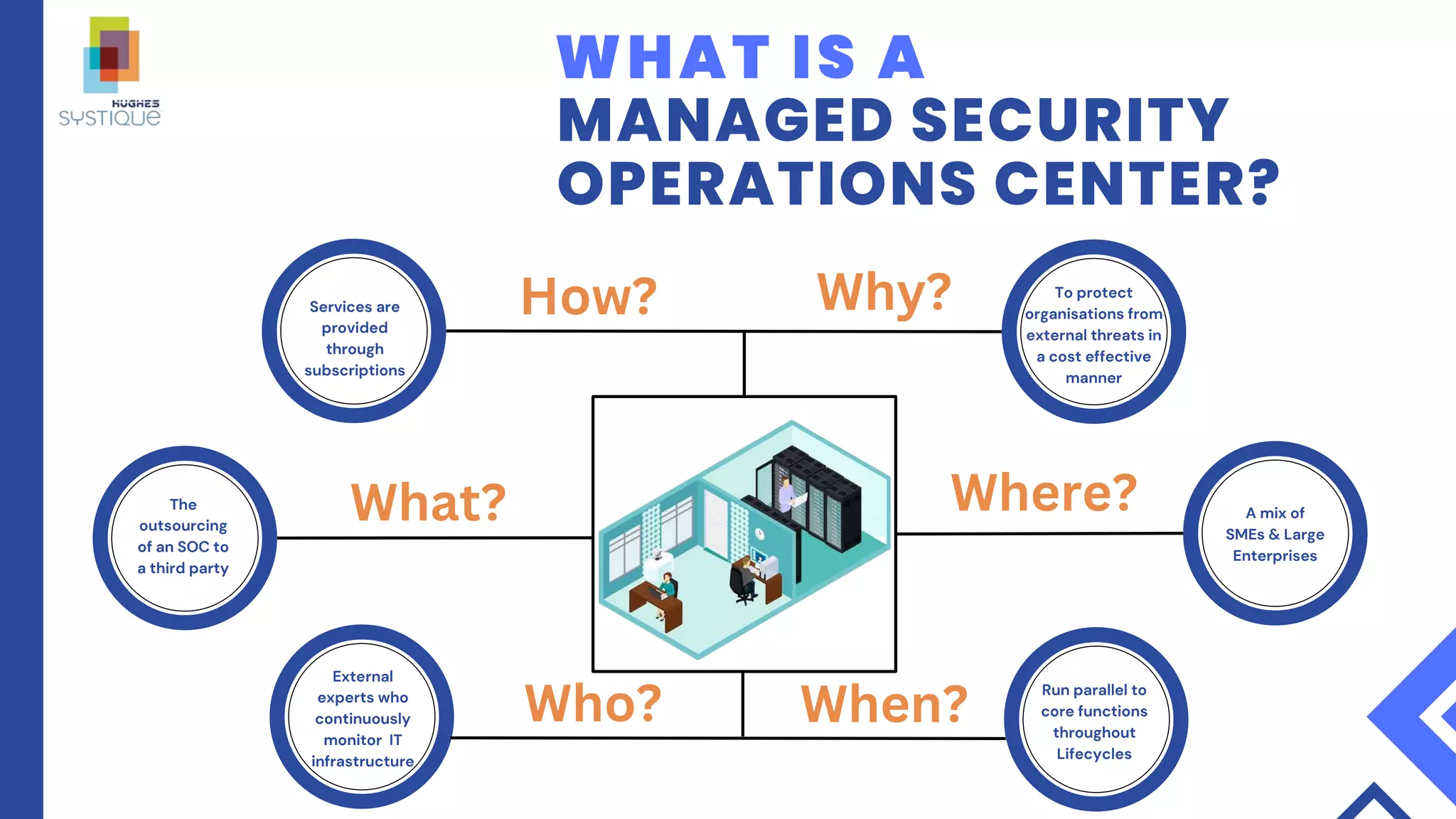 Major Benefits of Managed Security Operations Centre.pptx
