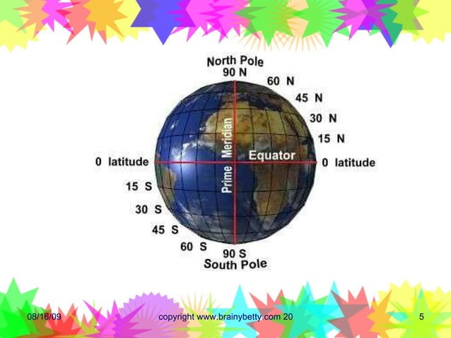 Sec1 - Major Climatic Types Of The World