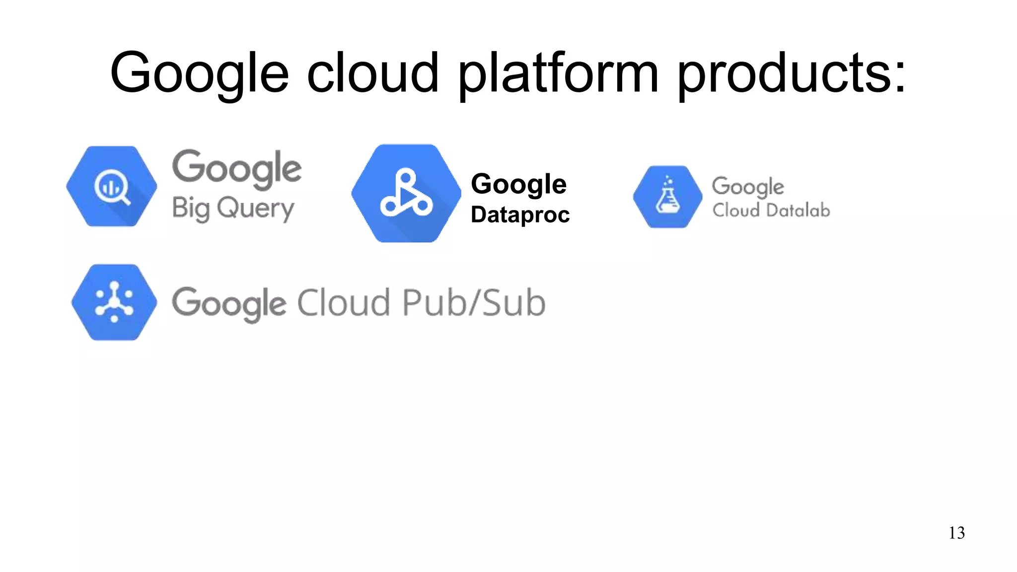 Major cloud providers in the world and their products.pptx