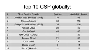 Major cloud providers in the world and their products.pptx
