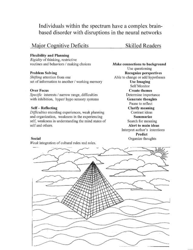 Major Cognitive Deficits major-cognitive-deficits