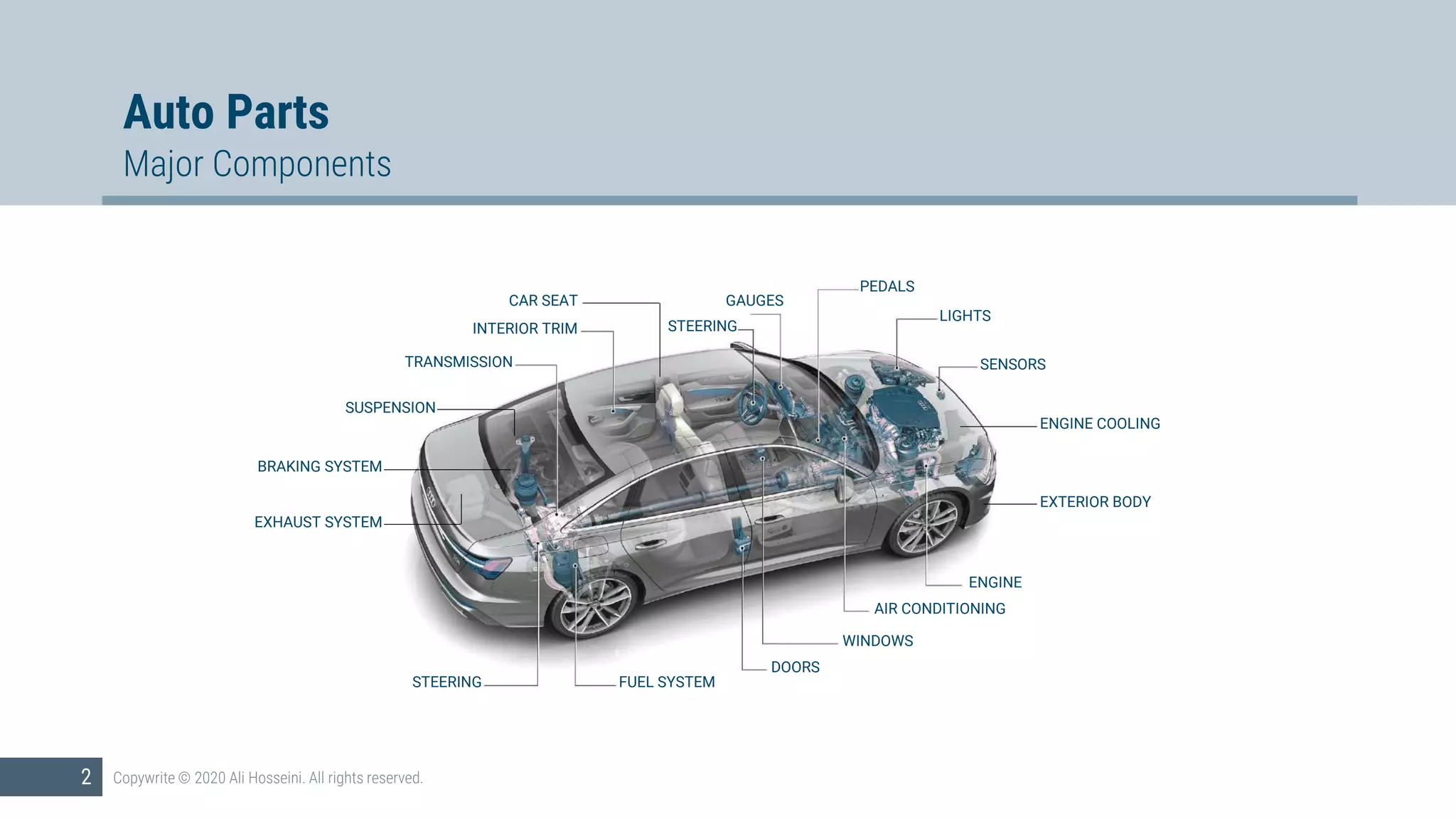 Major Components of Car Body | PDF | Auto Parts | Automotive