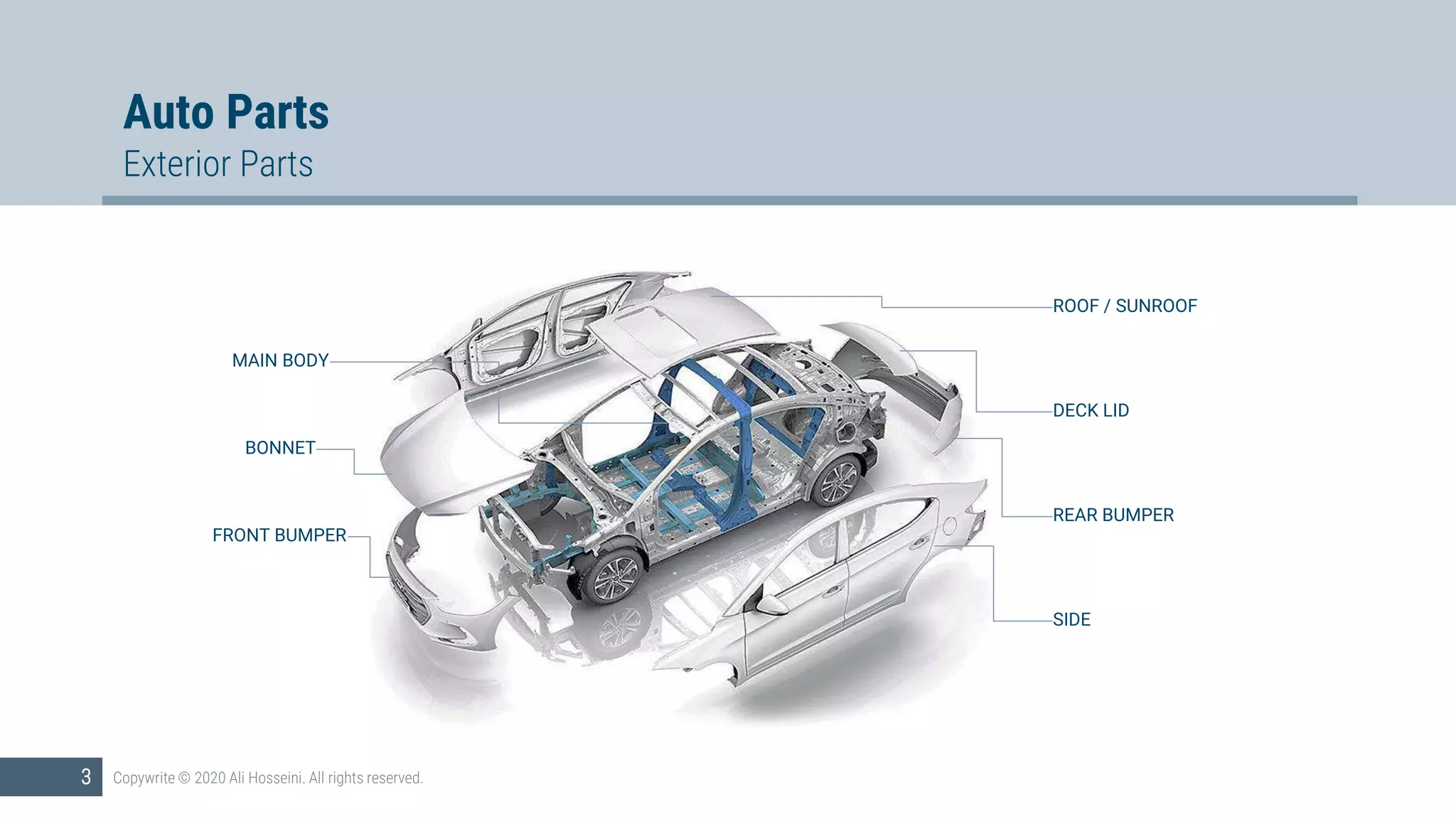 Major Components of Car Body | PDF