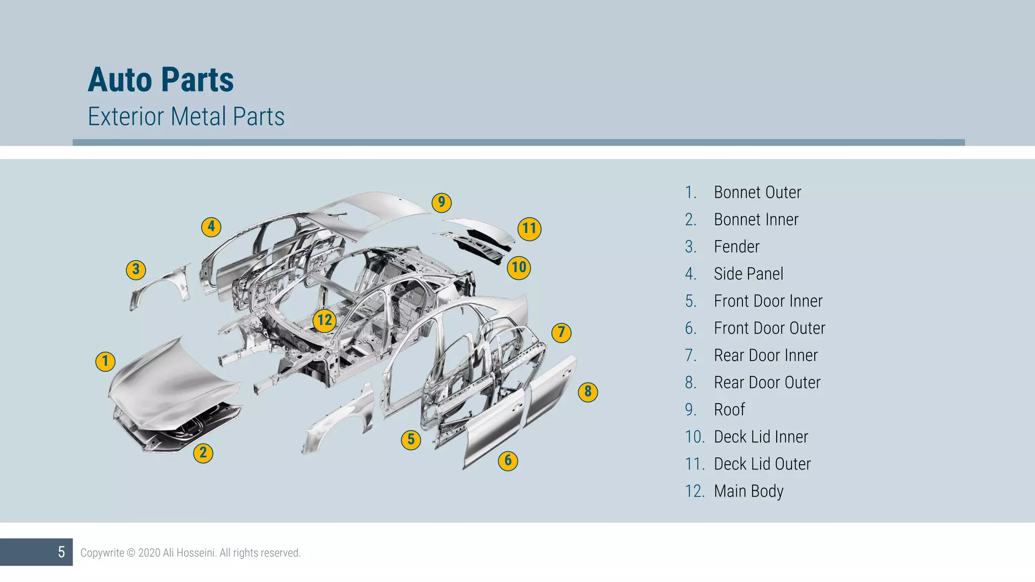 Major Components of Car Body | PDF | Auto Parts | Automotive