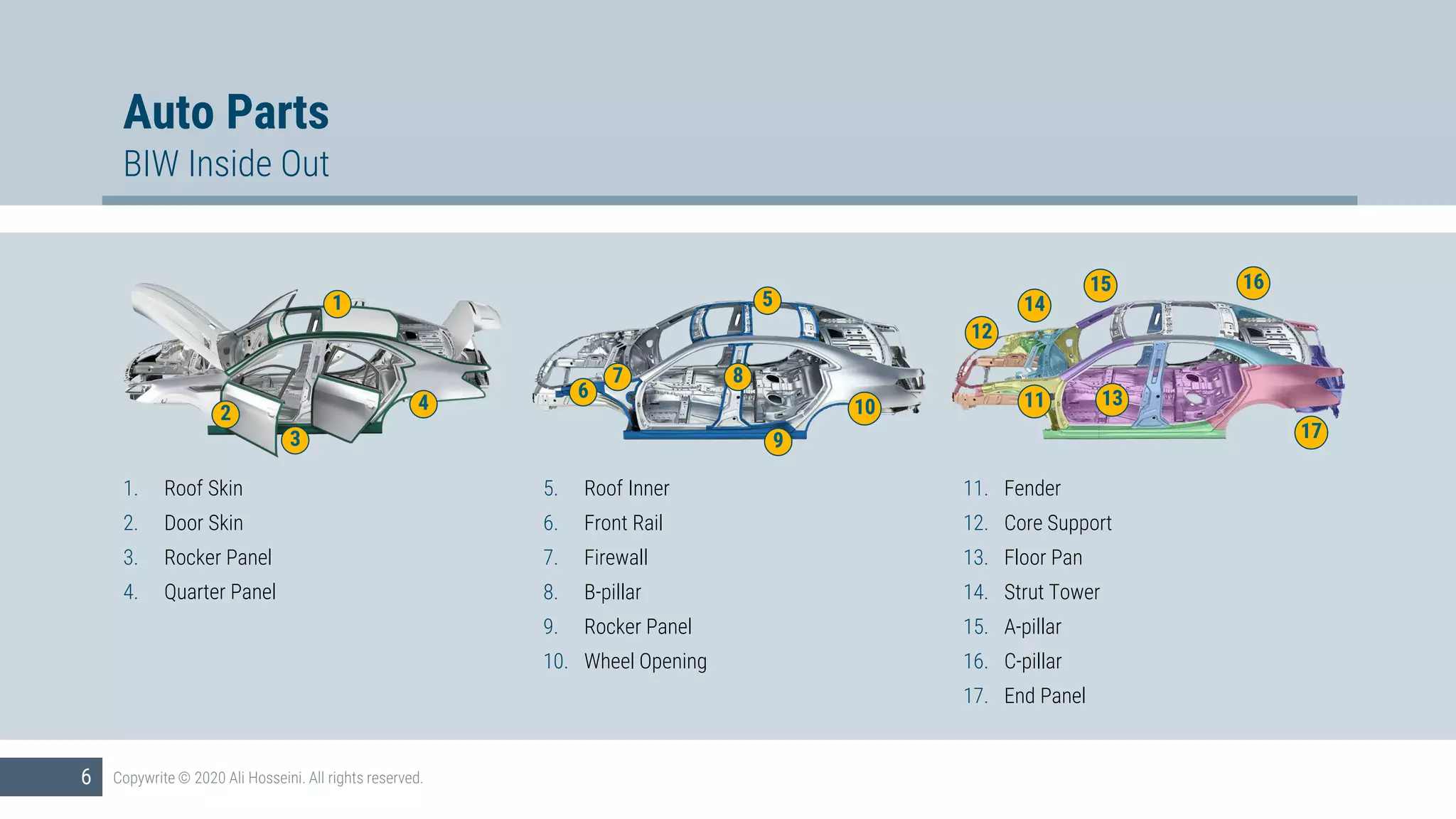 Major Components of Car Body | PDF