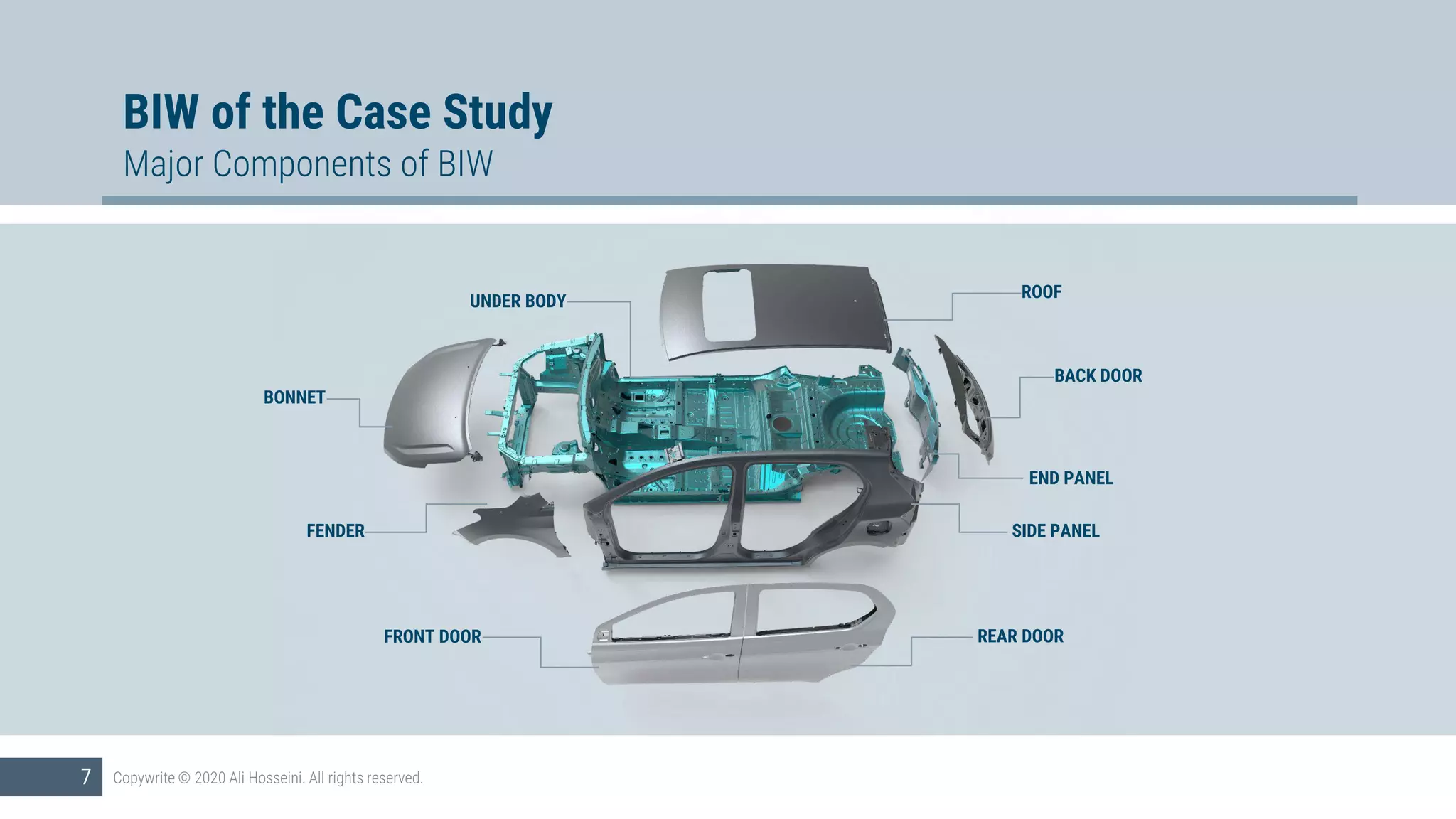Major Components of Car Body | PDF | Auto Parts | Automotive