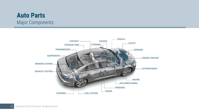 Major Components of Car Body | PDF | Auto Parts | Automotive