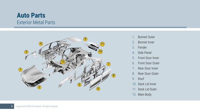 Major Components of Car Body | PDF | Auto Parts | Automotive