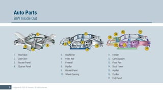 Major Components of Car Body | PDF