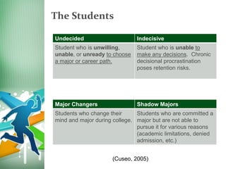 Major Confusion: Helping Students Navigate Through a Maze of Majors | PDF
