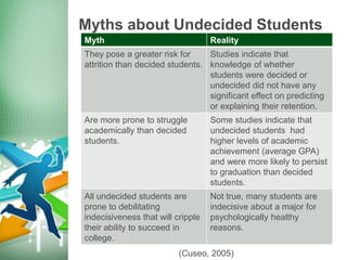 Major Confusion: Helping Students Navigate Through a Maze of Majors | PDF