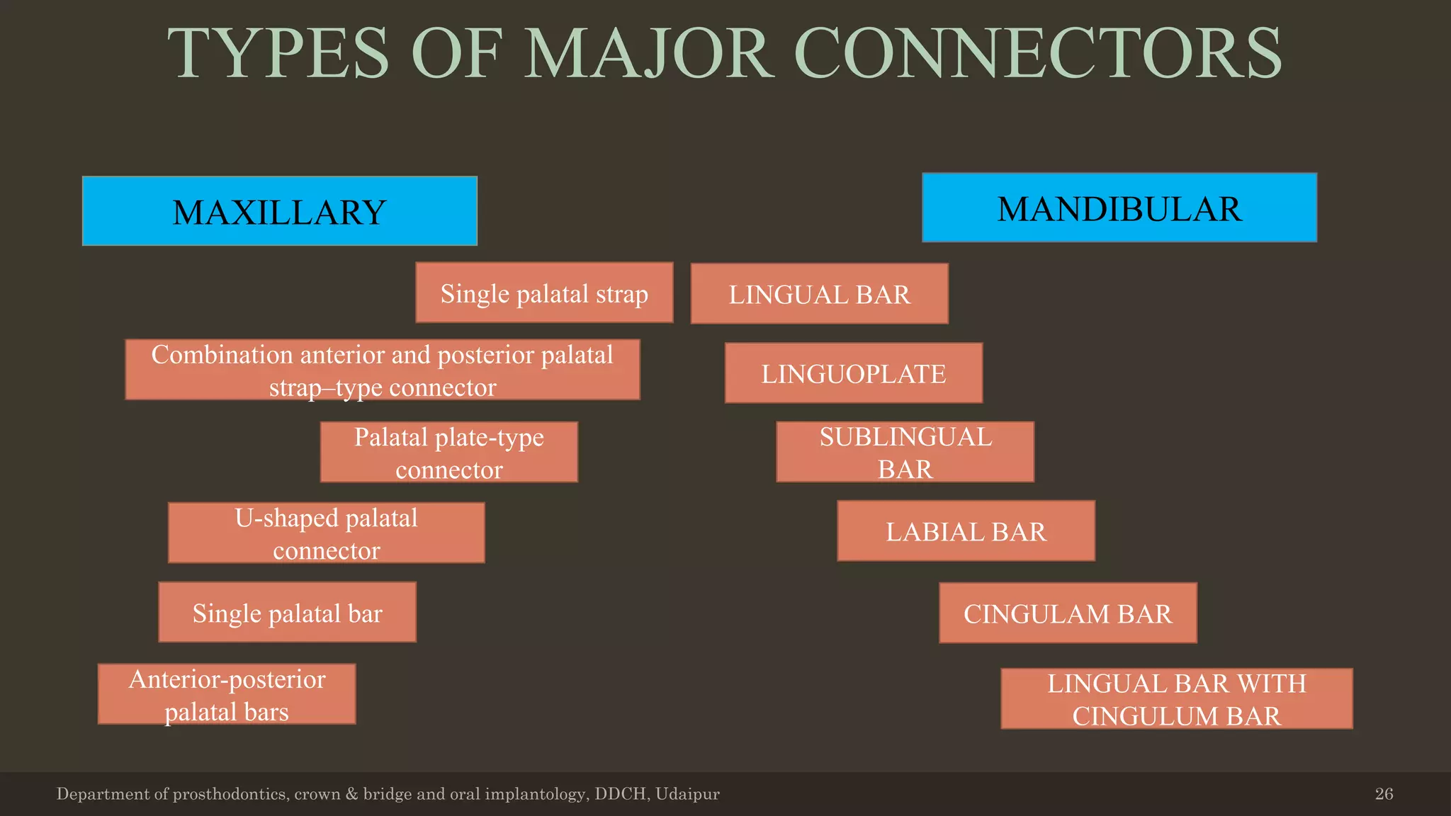 Major connectors | PPT