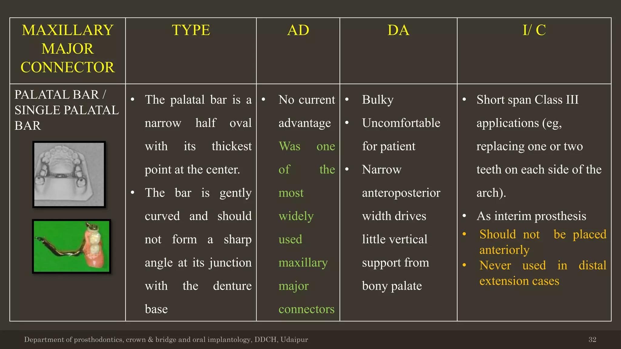 Major connectors | PPT