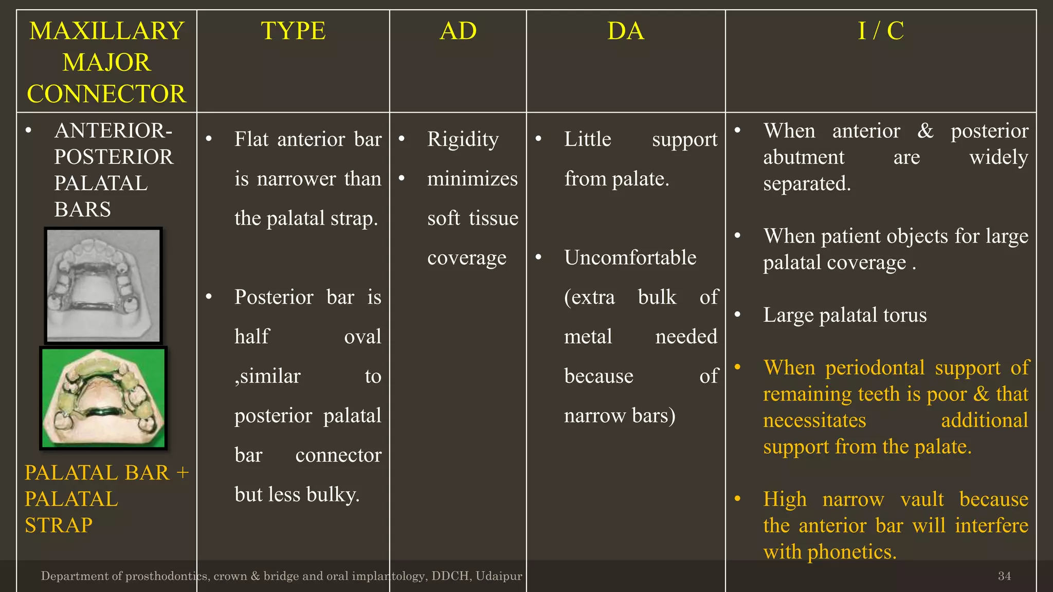 Major connectors | PPT