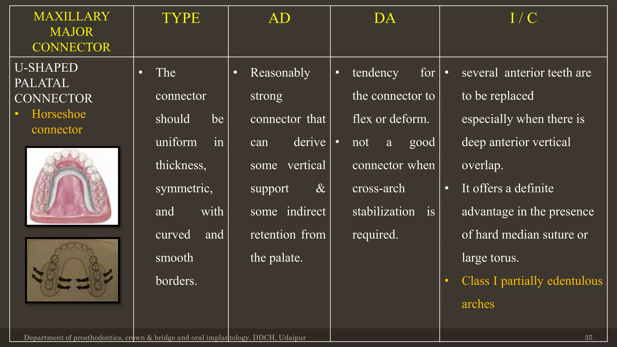 Major connectors | PPT