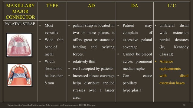 Major connectors | PPT