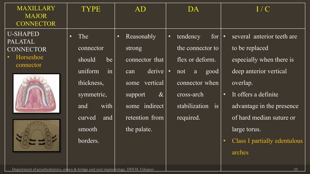 Major connectors | PPT