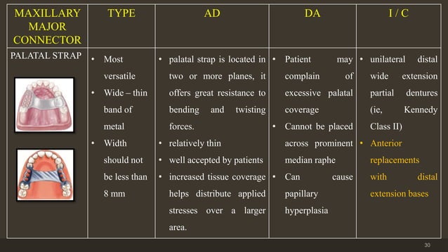 MAJOR CONNECTORS P (1).pptx