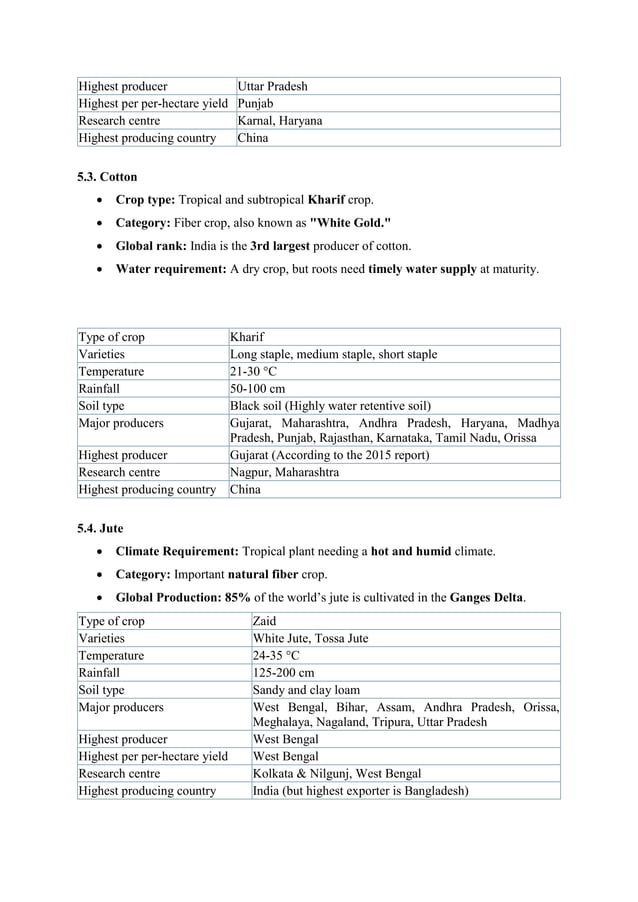 Agronomy - Major crops in India - oneliner.pdf