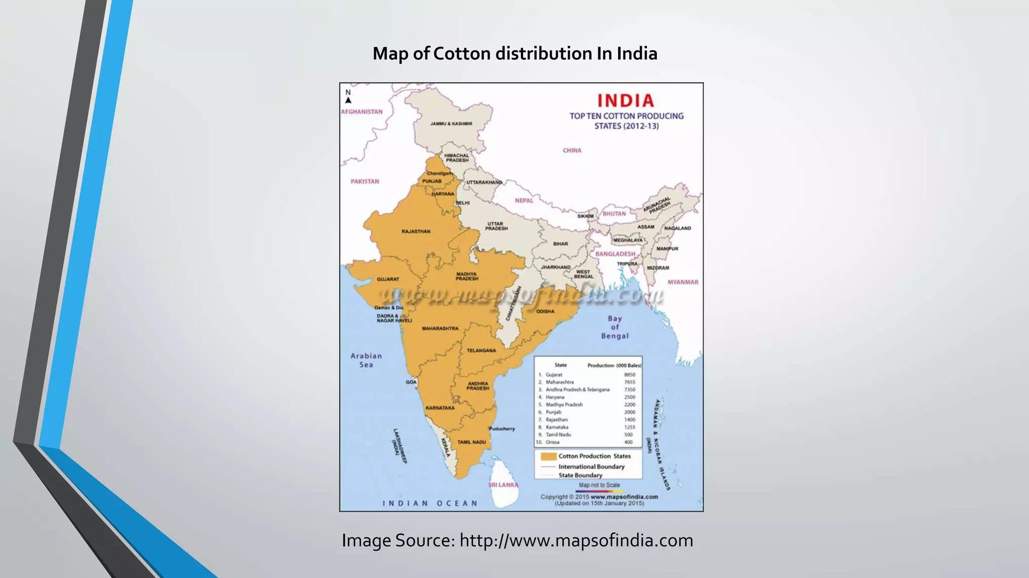 Major crops of india | PPTX