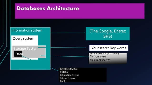 Major databases in bioinformatics | PPTX | Databases | Computer Software and Applications