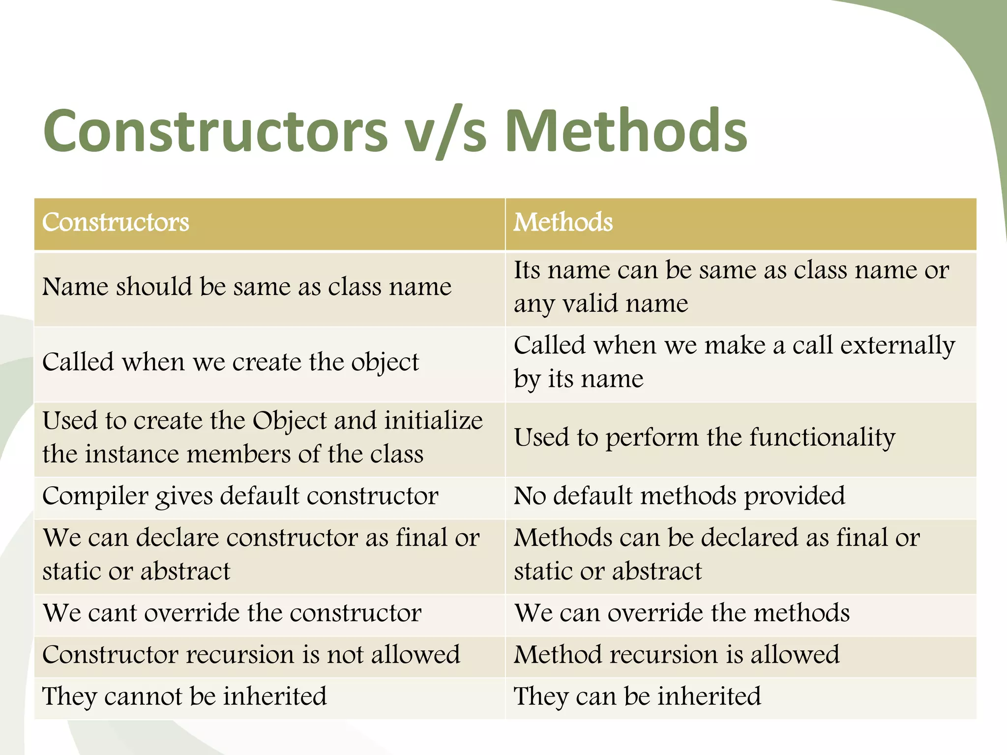 QSpiders - Major difference | PPTX
