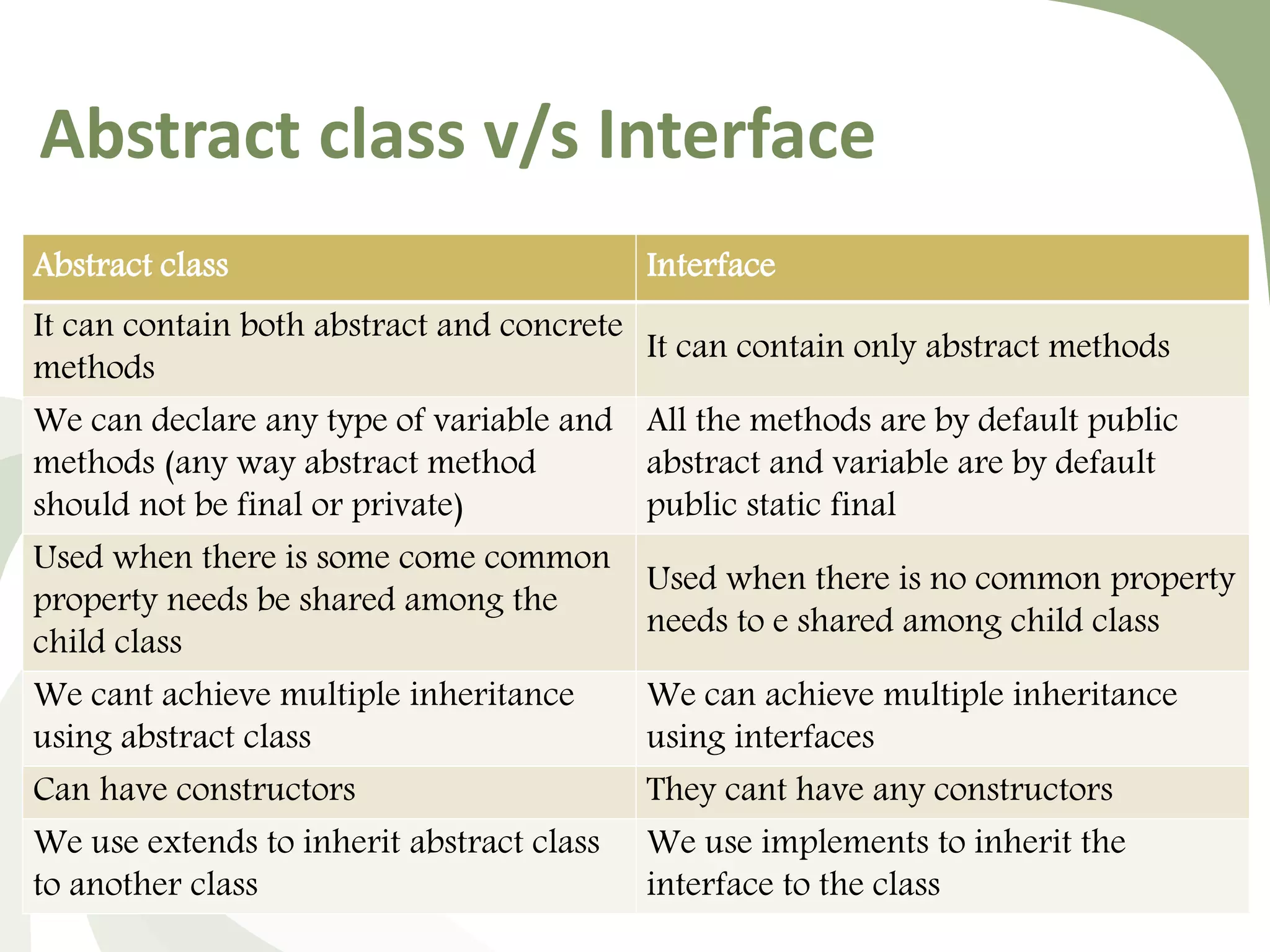 QSpiders - Major difference | PPTX