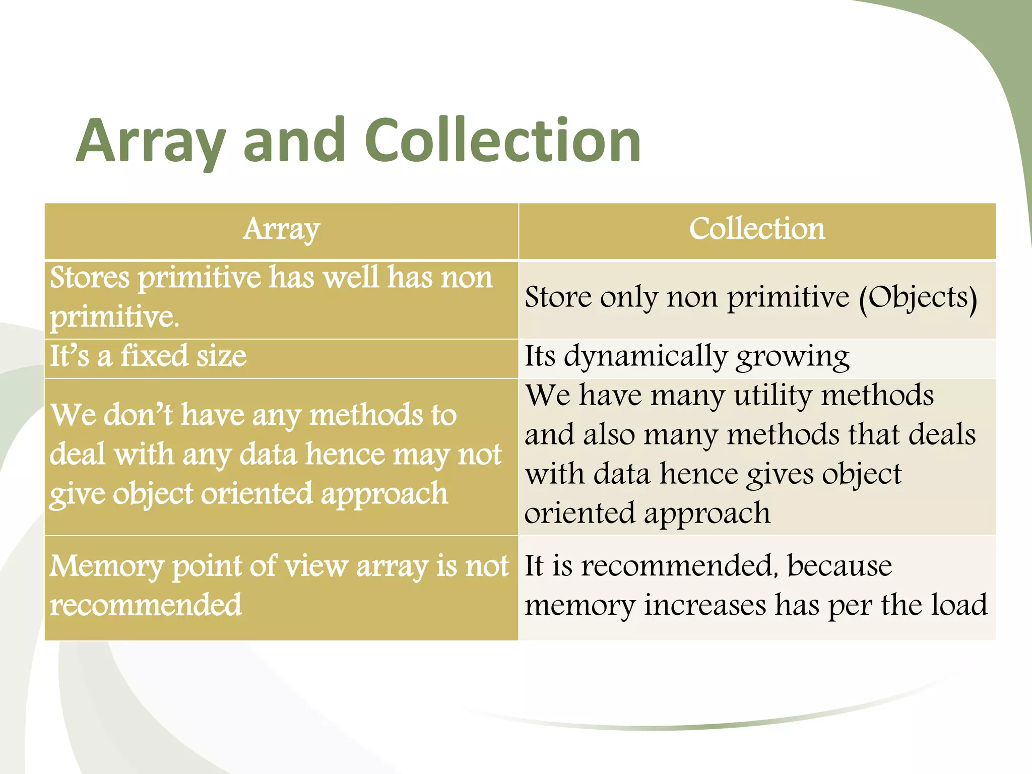 QSpiders - Major difference | PPTX