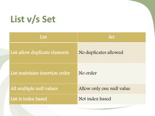 QSpiders - Major difference | PPTX