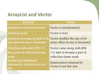 QSpiders - Major difference | PPTX