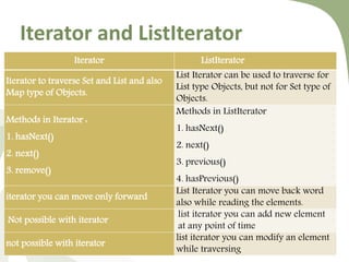 QSpiders - Major difference | PPTX