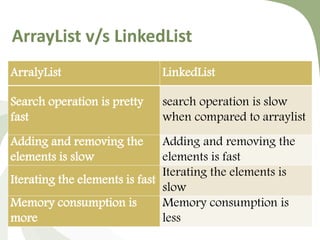 QSpiders - Major difference | PPTX