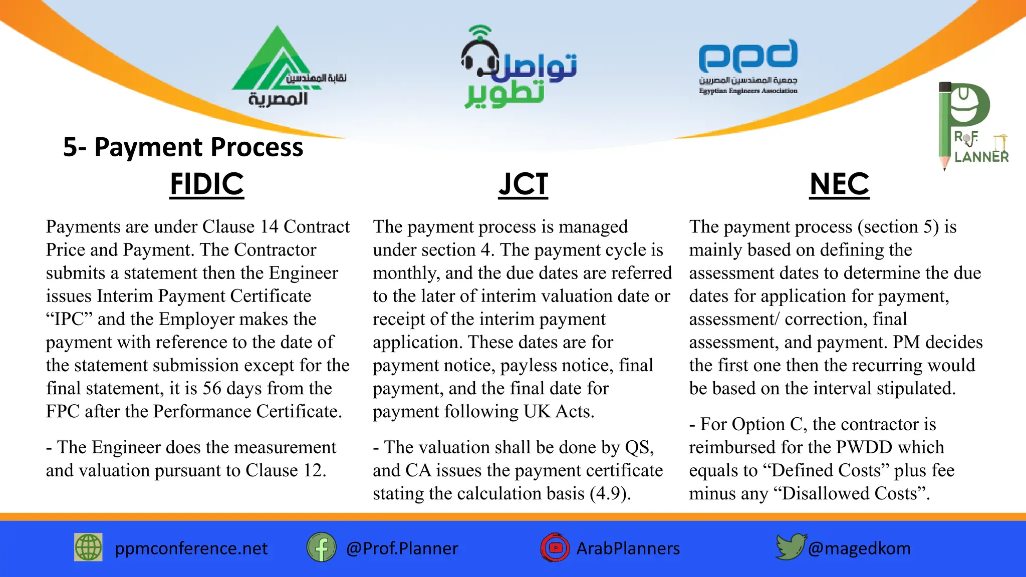 Major Differences between (FIDIC-JCT-NEC).pdf