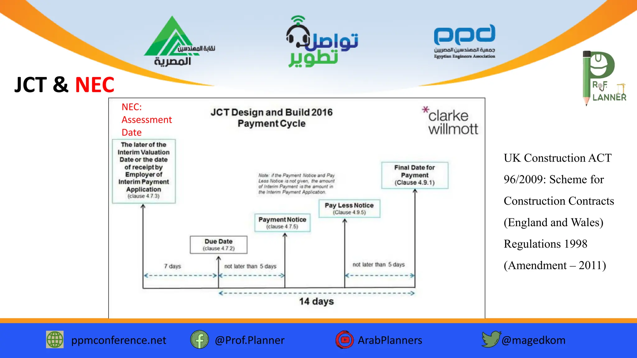 Major Differences between (FIDIC-JCT-NEC).pdf