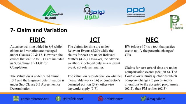 Major Differences between (FIDIC-JCT-NEC).pdf