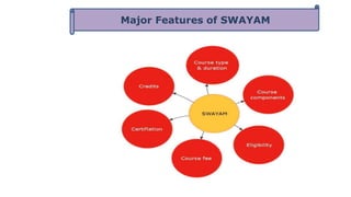 Major digital initiatives in indian higher education swayam ...
