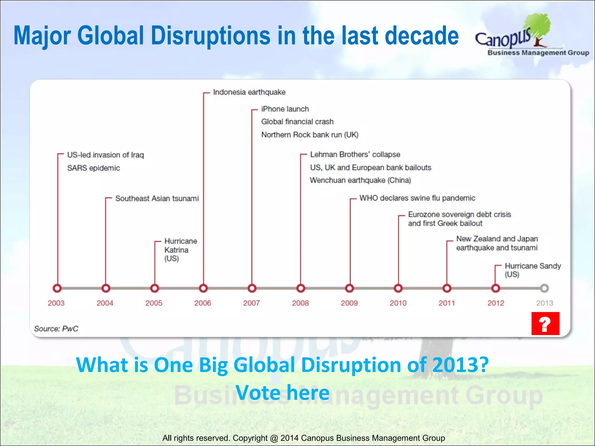 Major Global Disruptions of last decade | PPT